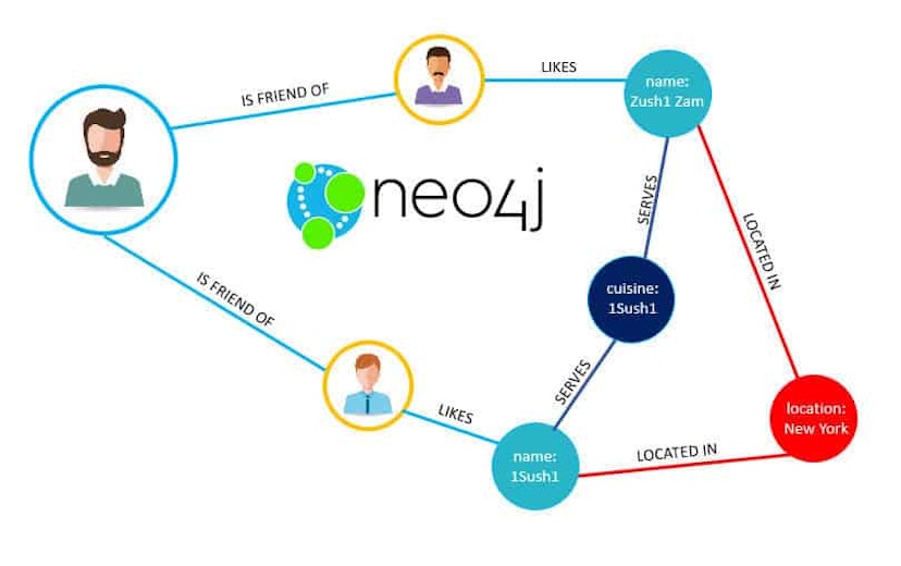 Sifted | How Neo4j could wash the money laundering label off banks