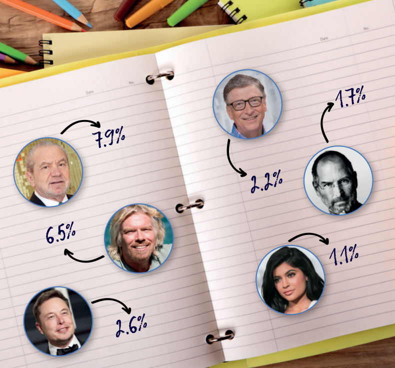 Gen Z want to be founders but can’t name a single role model | Sifted