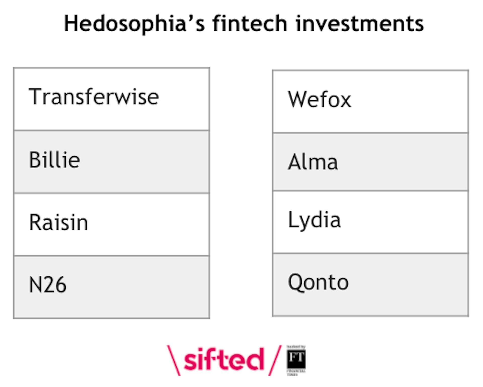 The secretive figure behind some of the world's biggest fintechs | Sifted