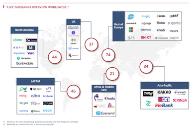 The global boom in digital banks: What the data tells us | Sifted