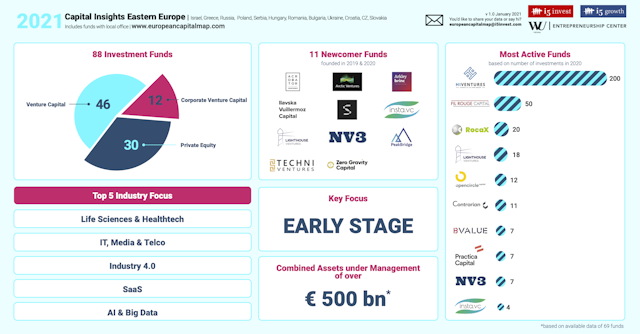 Where are the 'most powerful' European VCs? | Sifted