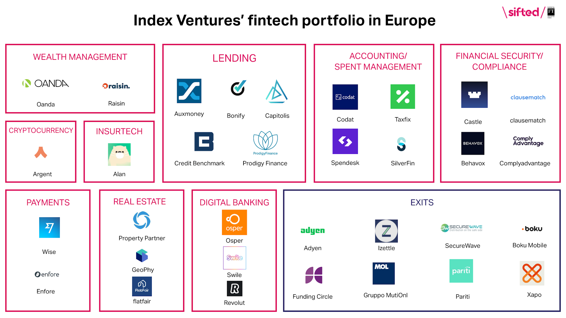 An audience with Index Ventures' fintech team | Sifted