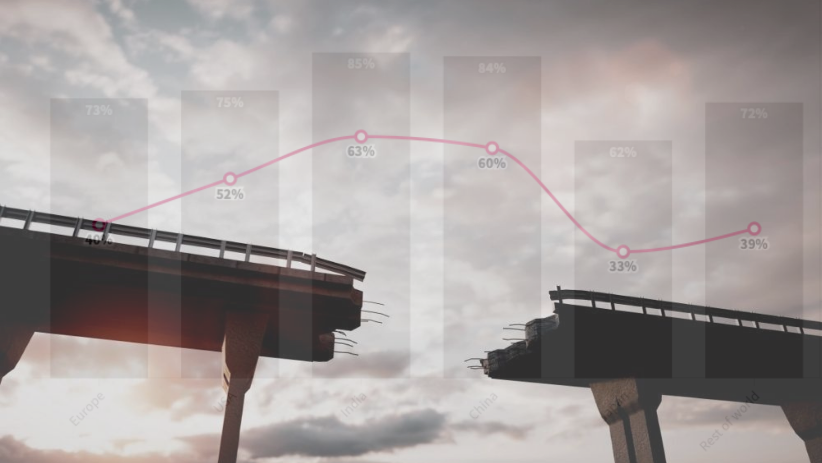 Future Proof chart of the week: the innovation investment gap | Sifted