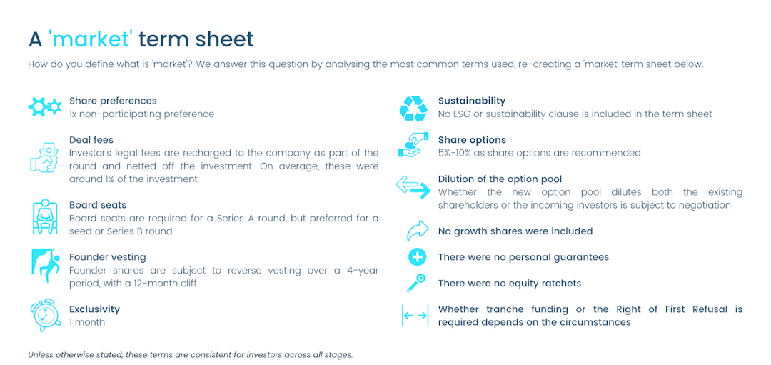 Founders — here’s everything you need to know about term sheets | Sifted