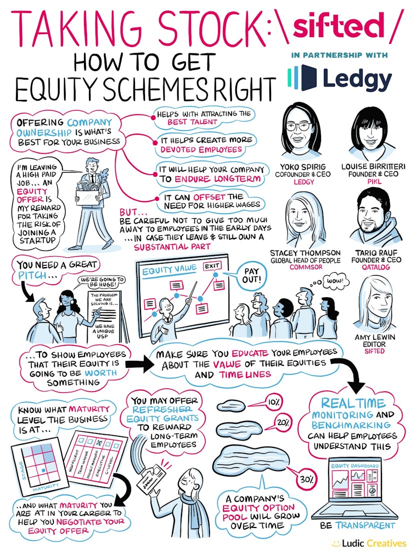 Equity could be a key way to snag, and keep, talent | Sifted