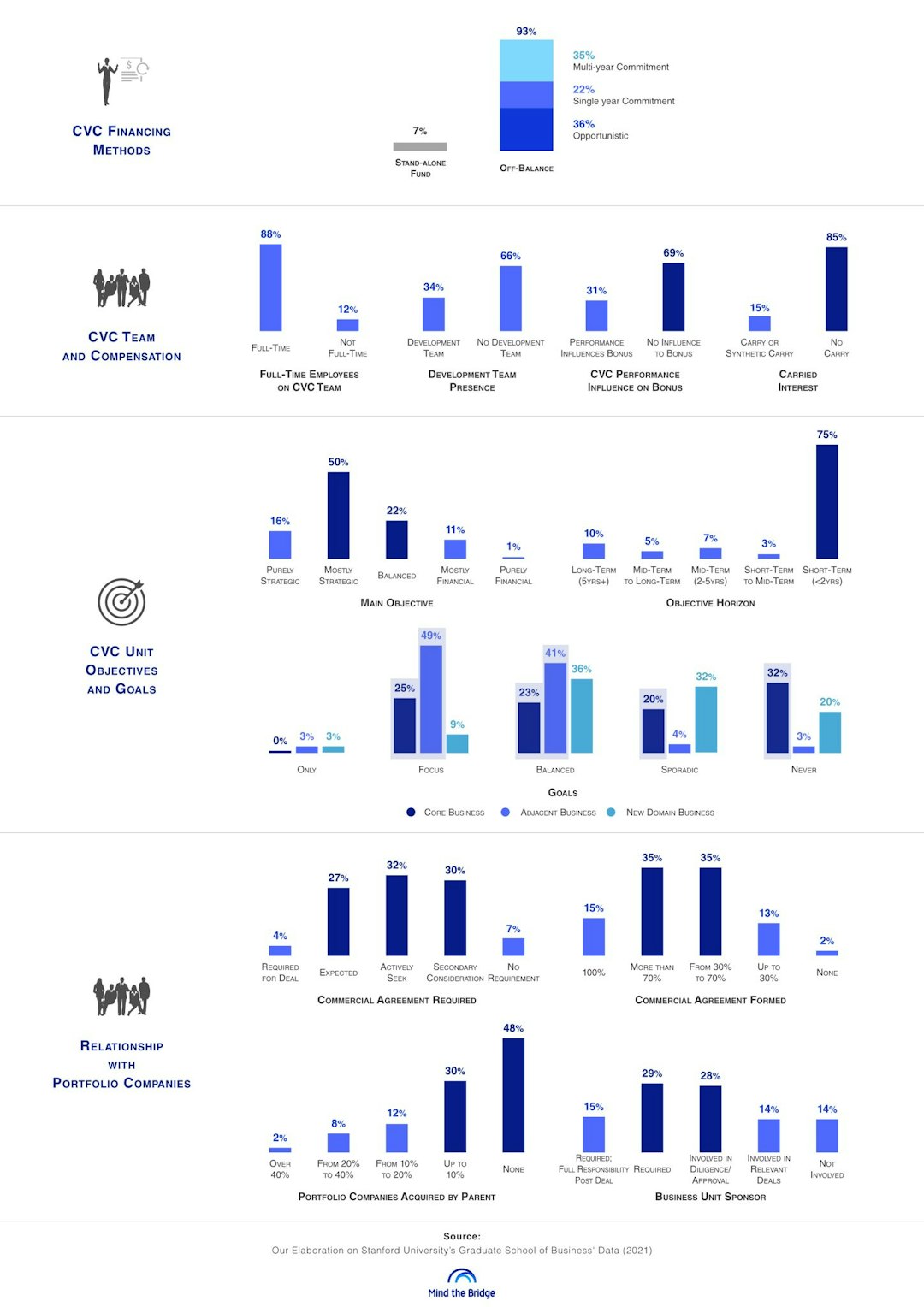 How do you (really) measure CVC returns? | Sifted