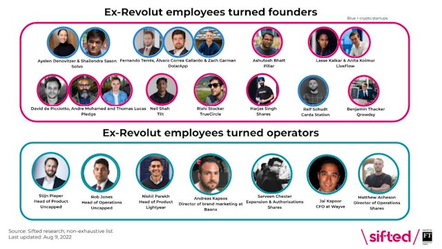 What Revolut employees did next: introducing the fintech alumni-come ...