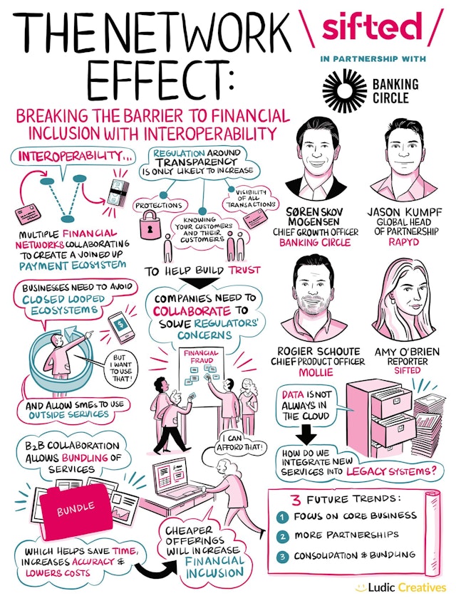 'A new paradigm': Six lessons on fintech interoperability | Sifted