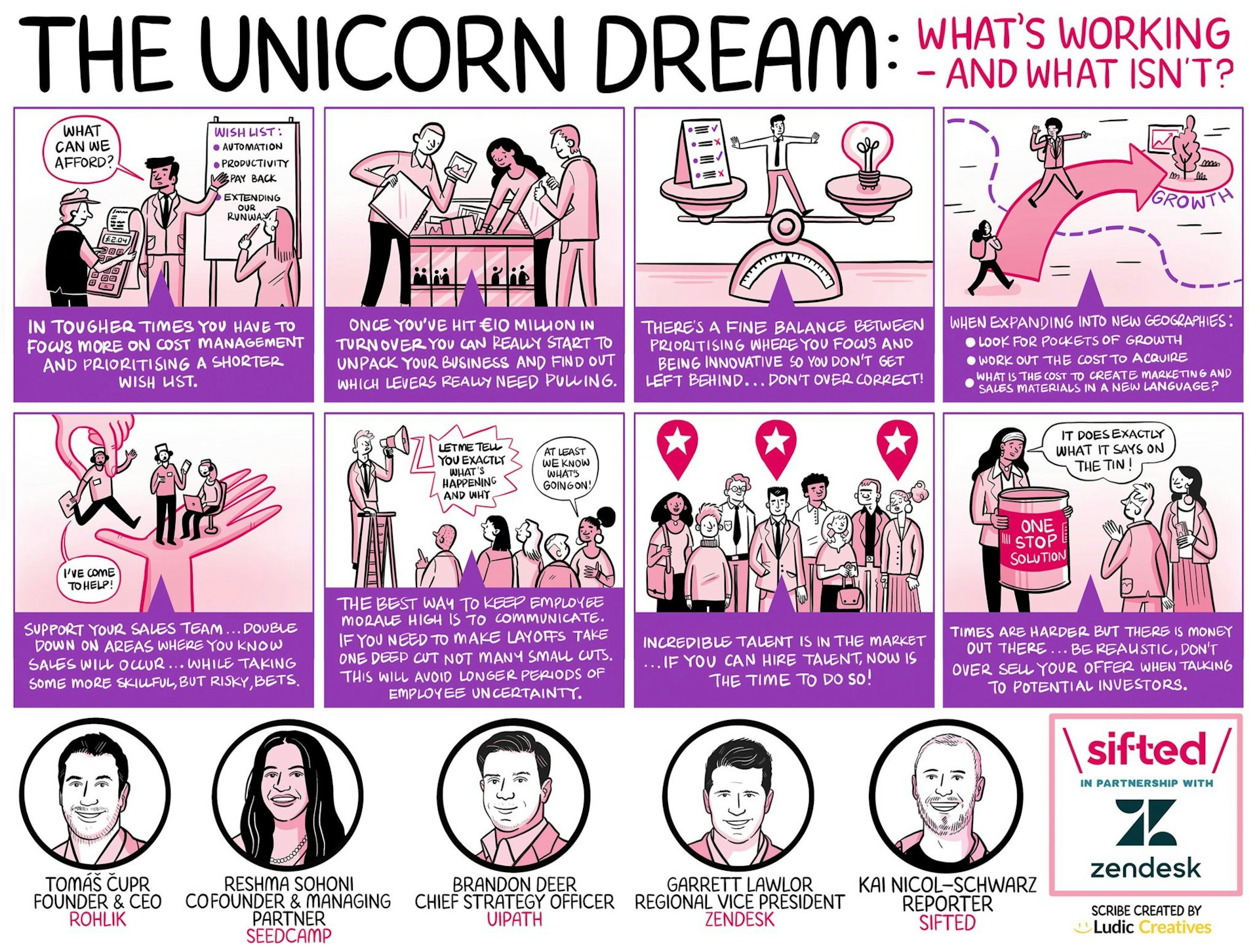Building a unicorn: What’s the best approach during turbulent times ...