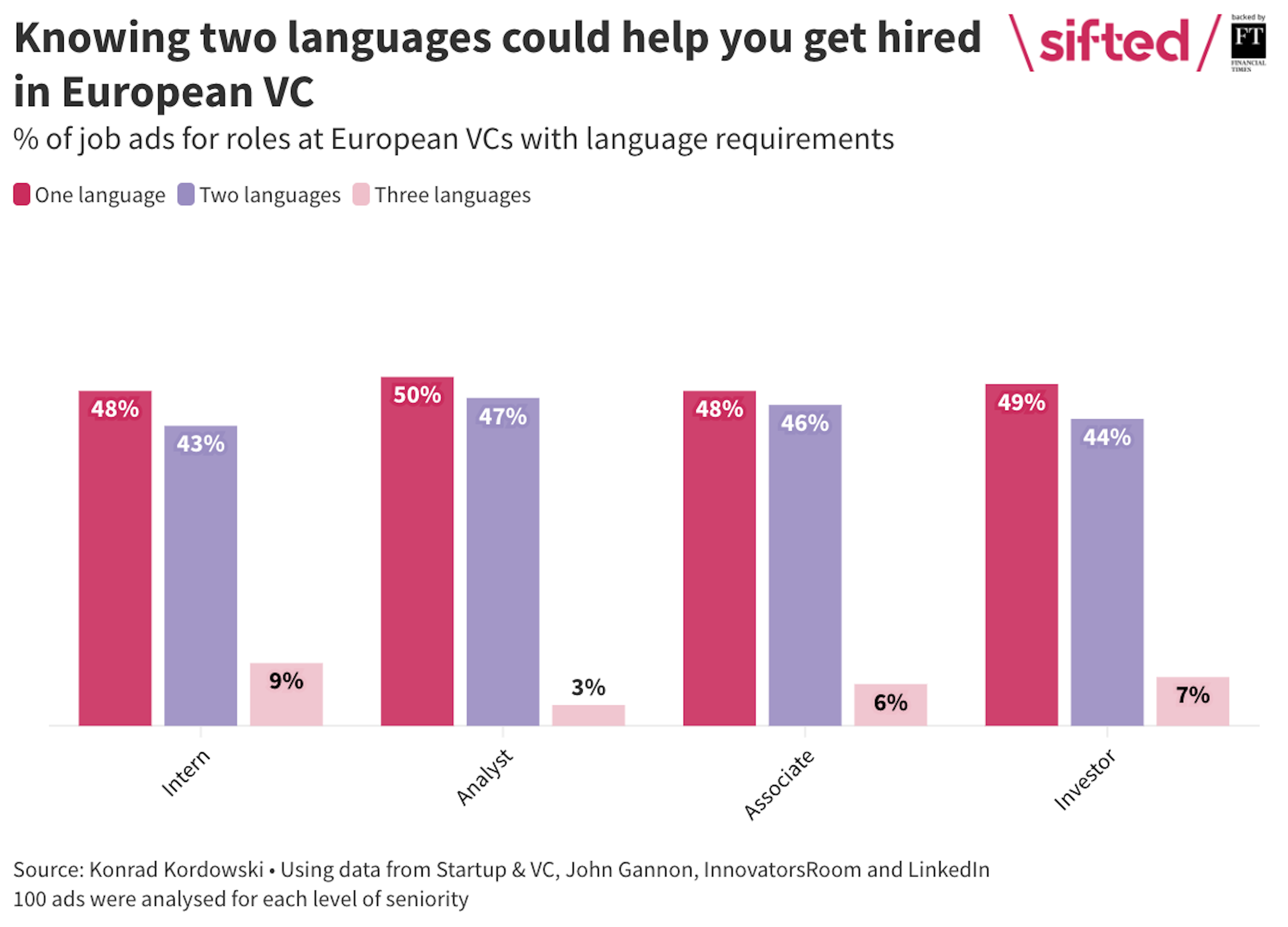 French VC Alven raises €350m for latest fund | Sifted