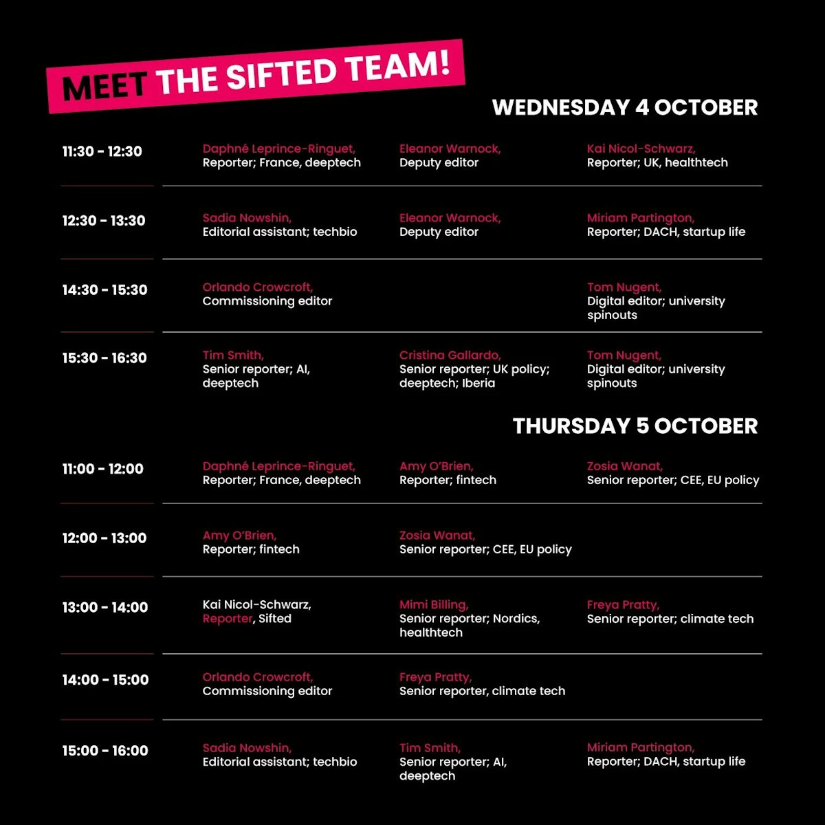 Sifted’s guide to Sifted Summit | Sifted