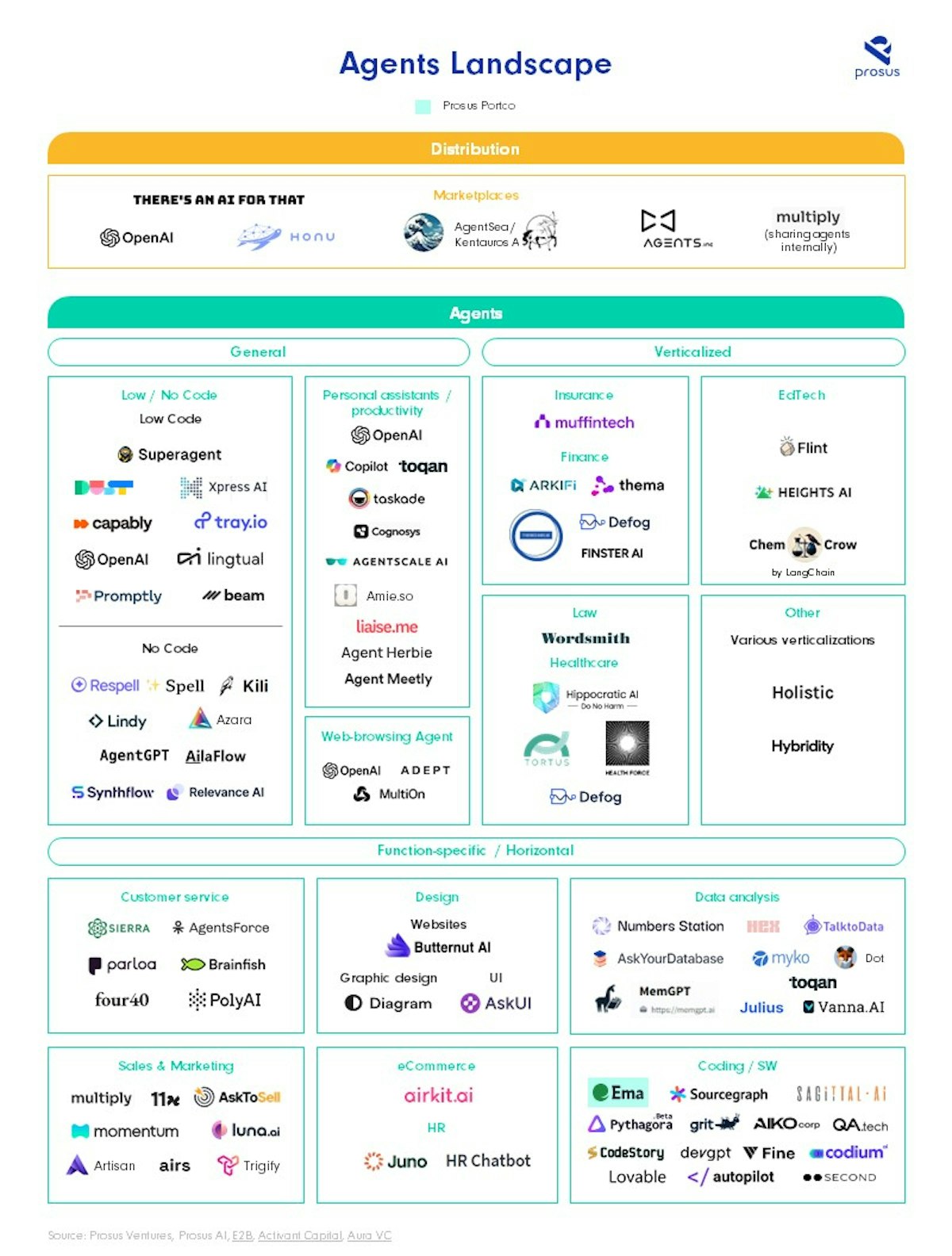 The next act of GenAI: How to get AI ‘agents’ working like humans | Sifted
