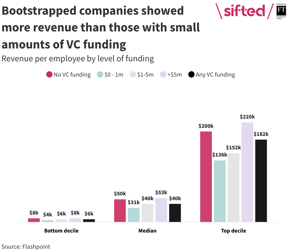 What does it take to be a top performing SaaS company? | Sifted