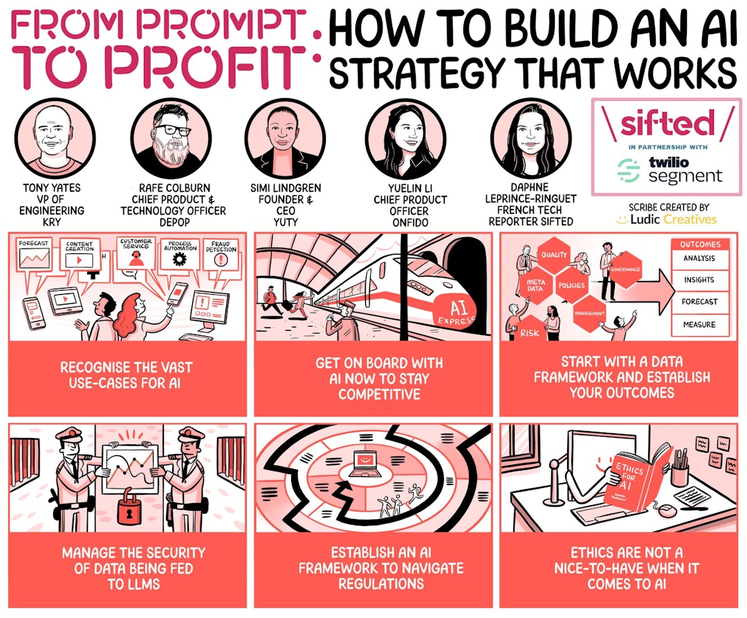 From prompt to profit: How to build an AI strategy that works | Sifted