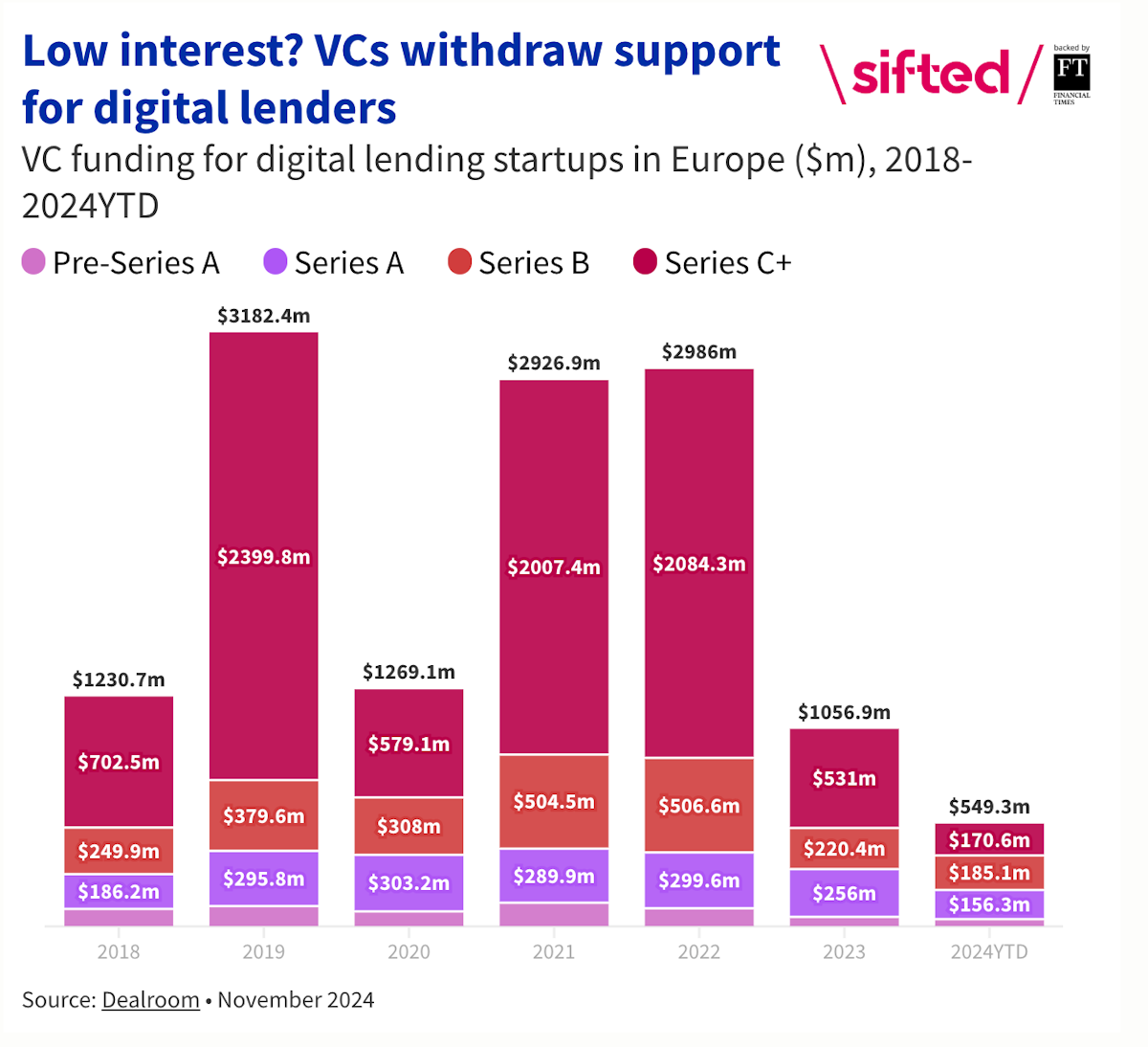 HSBC Innovation Bank applies to put Stenn into administration | Sifted
