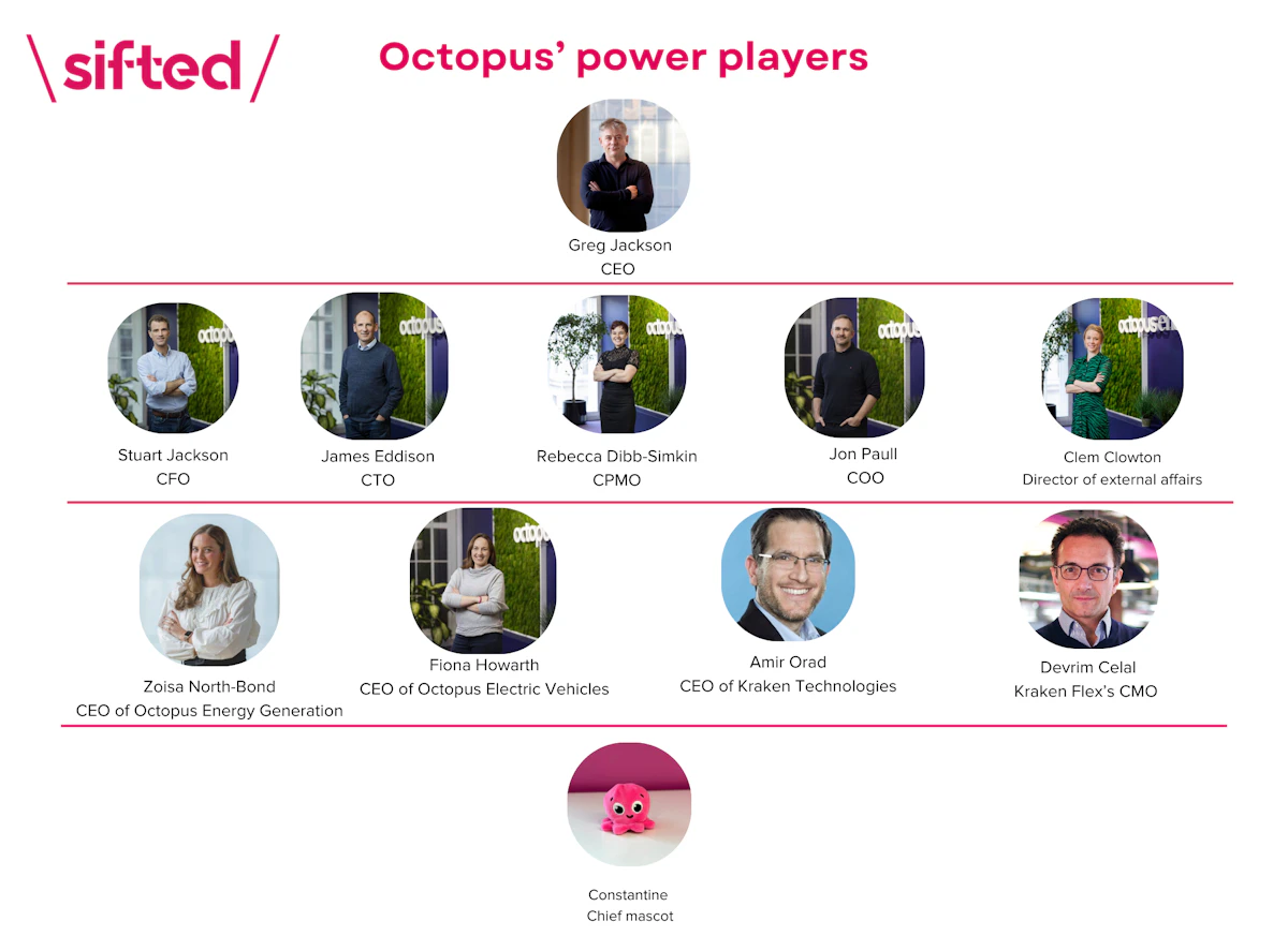Octopus Energy’s power players: the leadership team behind the energy ...
