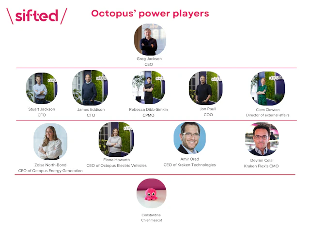 Octopus Energy’s power players: the leadership team behind the energy ...