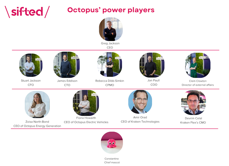 Octopus Energy’s power players: the leadership team behind the energy ...