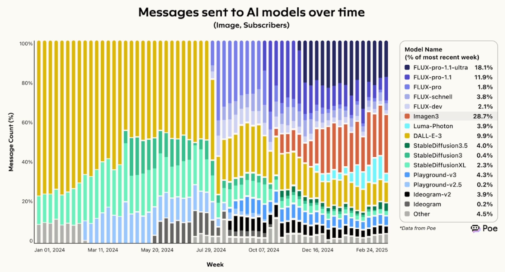 Black Forest Labs: Europe’s most-hyped — and elusive — startup? | Sifted